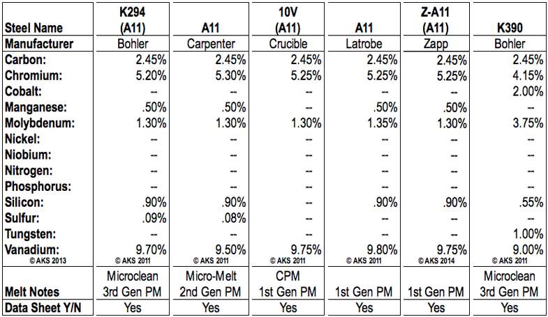.120" Blade Material • Alpha Knife Supply - AKS™